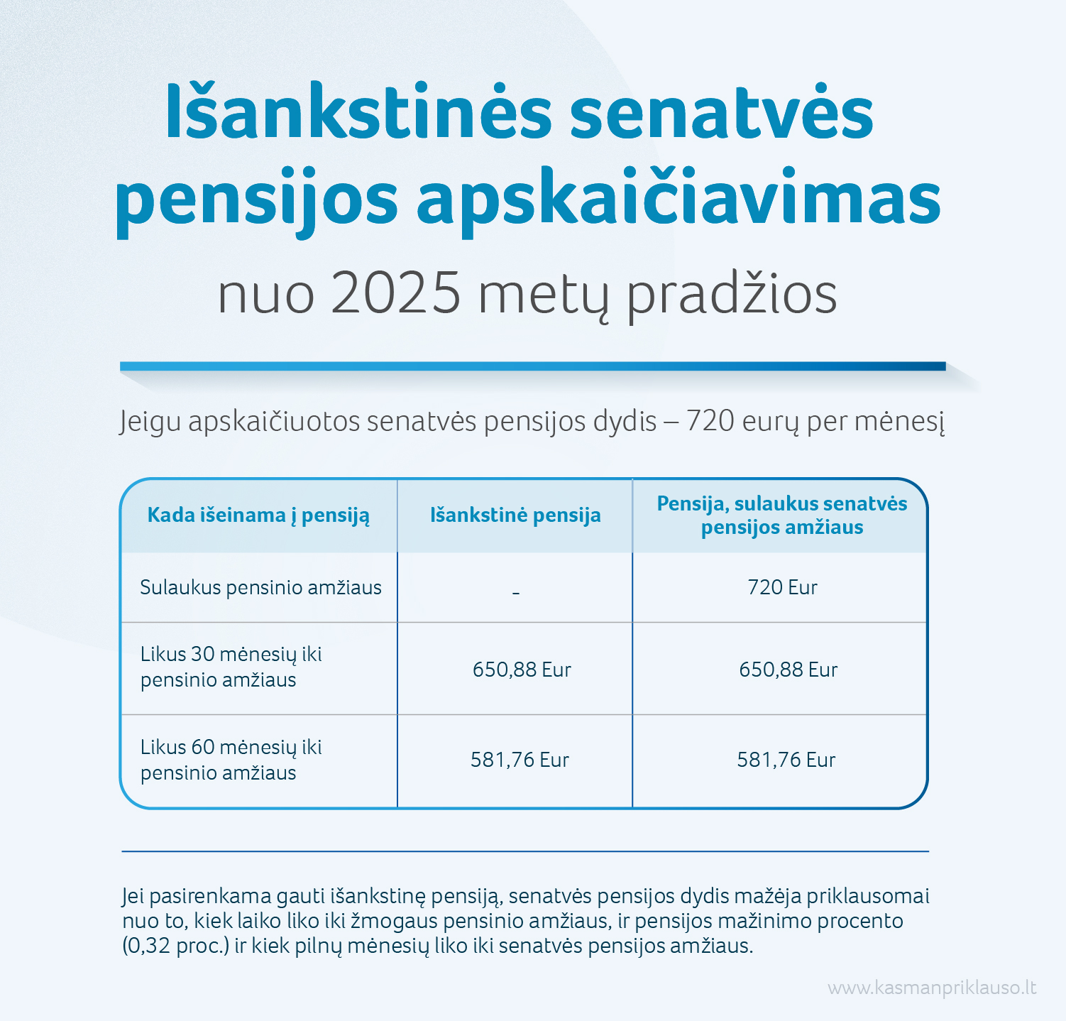 Pensija Viskas K Turite inoti pensija-viskas-k-turite-inoti